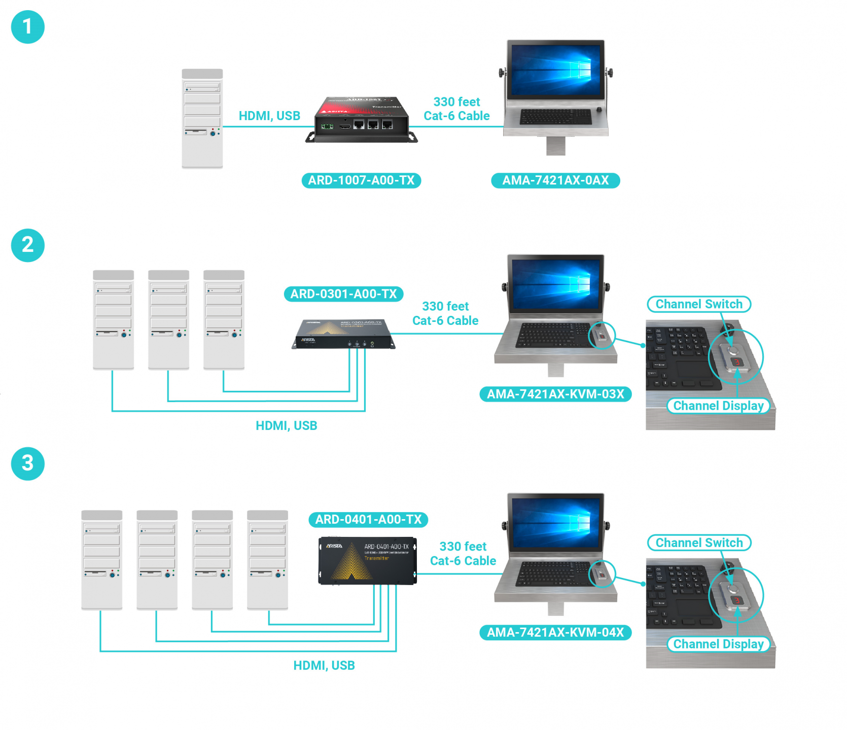Products | ARISTA – Industrial Computers